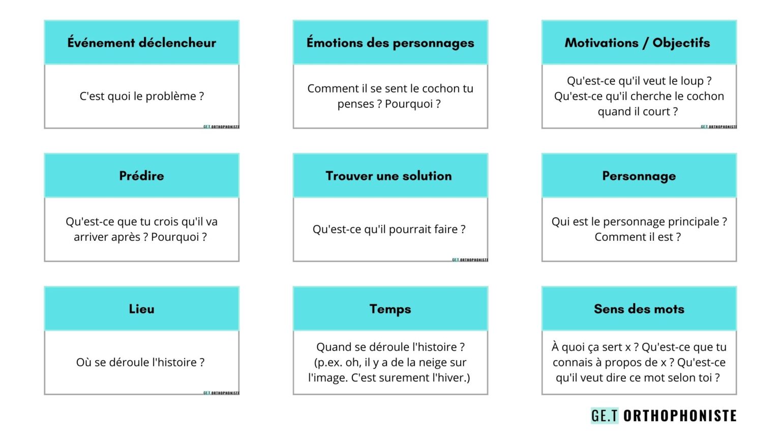 Comment stimuler les inférences ? - Orthophoniste